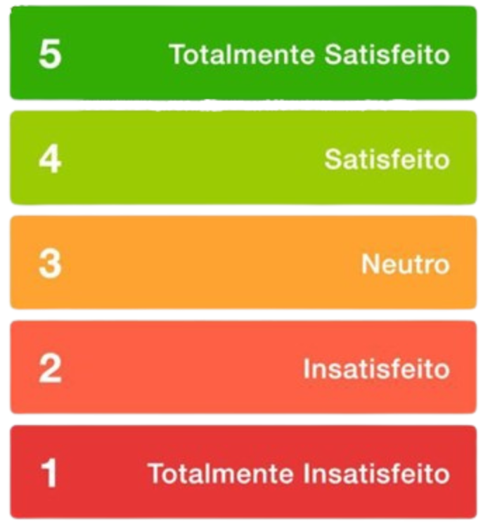AGP Pesquisas | Pesquisa de Satisfação NPS - AGP Pesquisas